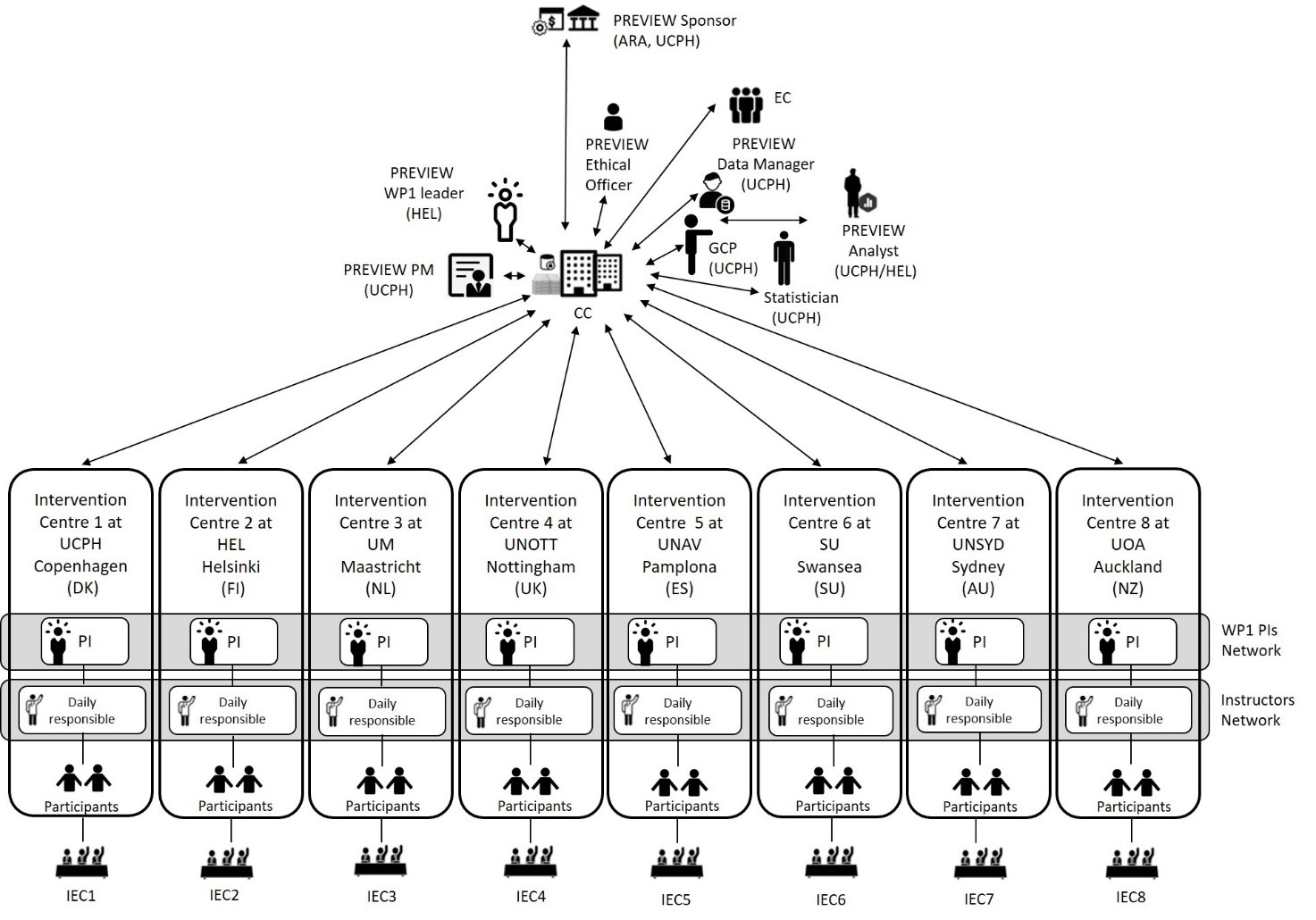 Managerial Framework For A Large Multi centre Clinical Trial Within An Managerial Framework For A Large Multi centre Clinical Trial Within An